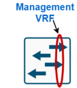 Cisco Virtual Routing & Forwarding (VRF) - PacketPassers