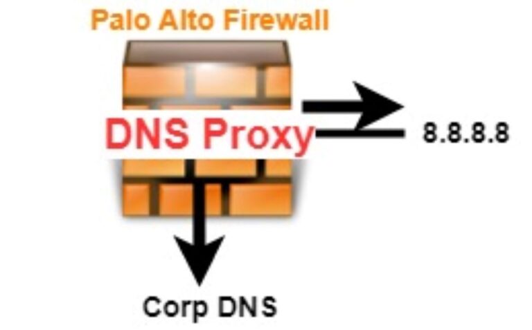 Palo Alto Networks NGFW DNS Proxy - PacketPassers